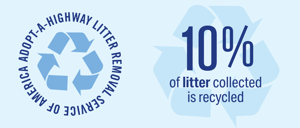 How to Recycle or Reuse Almost Anything - Adopt-A-Highway | Adopt-A-Highway